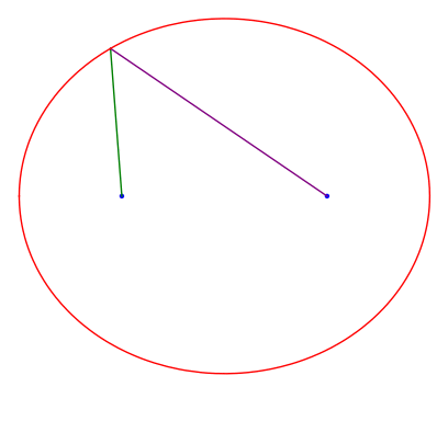 CoCalc -- ellipse_animation.gif